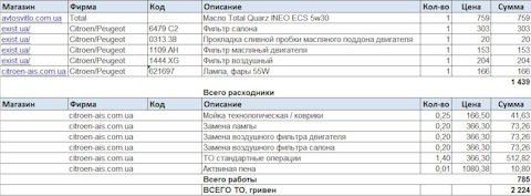 1444XG Фильтр воздушный Peugeot Citroen | Запчасти на DRIVE2