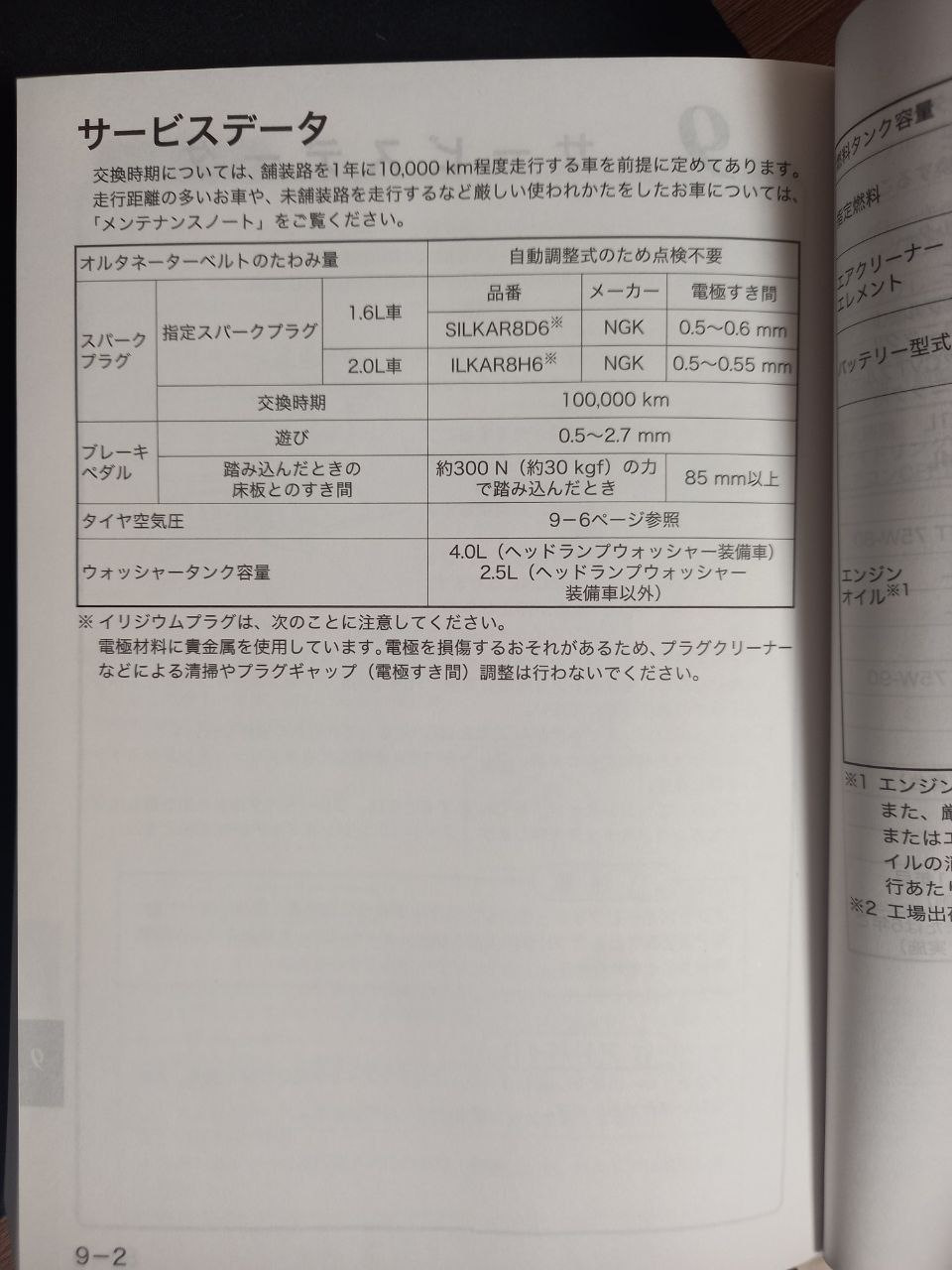 #2. Сервисные данные — Subaru Levorg (VM), 1,6 л, 2016 года | плановое ...