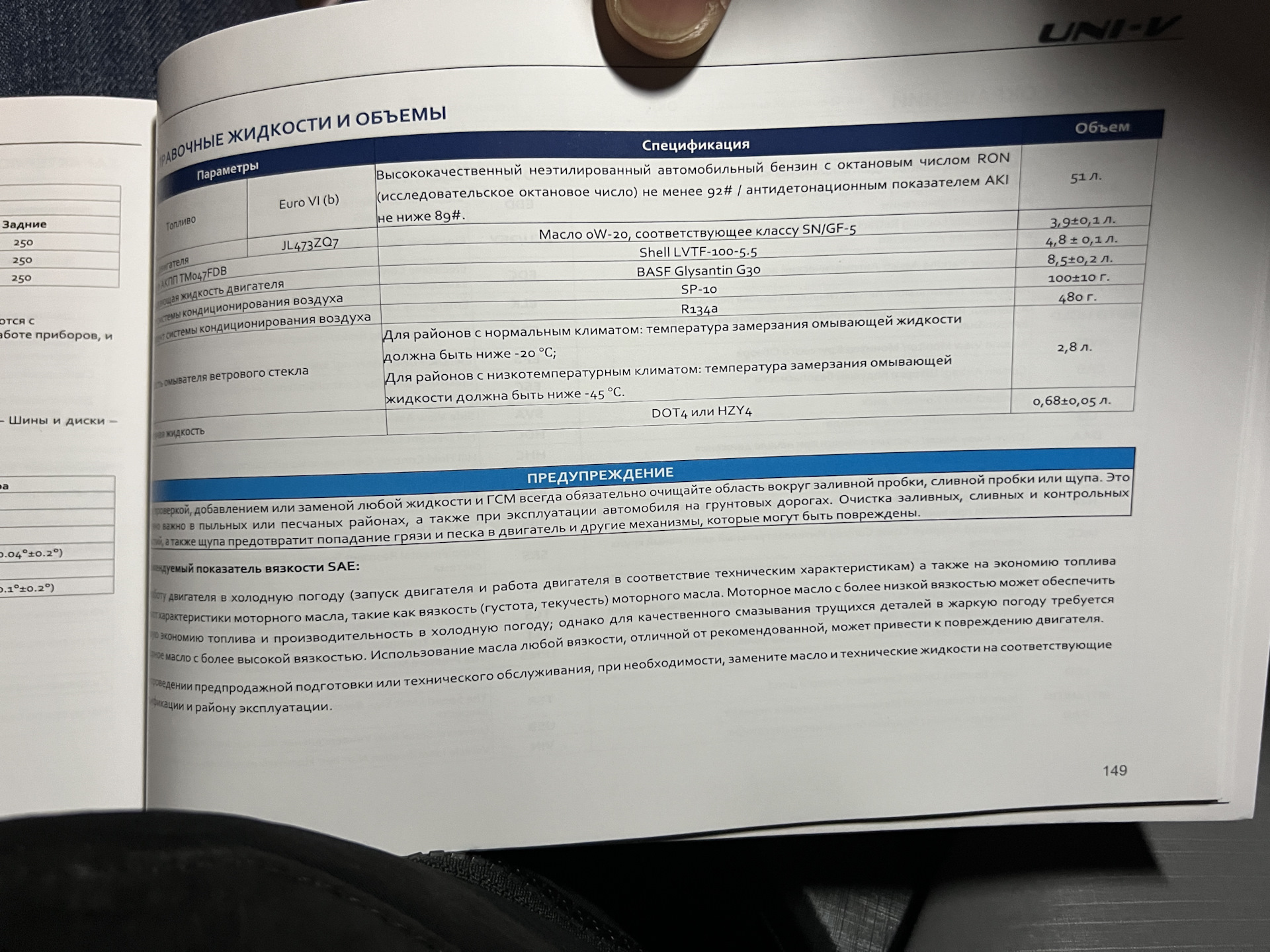 Расход масла на 1000 км у Uni V — Changan Uni-V, 1,5 л, 2023 года ...