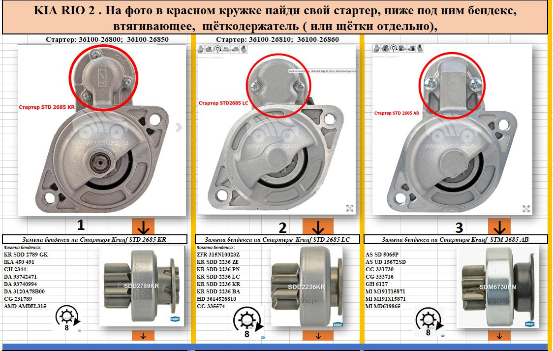 KIA RIO2, Стартер, бендекс ЗАМЕНА — KIA Rio (2G), 1,4 л, 2006 года ...