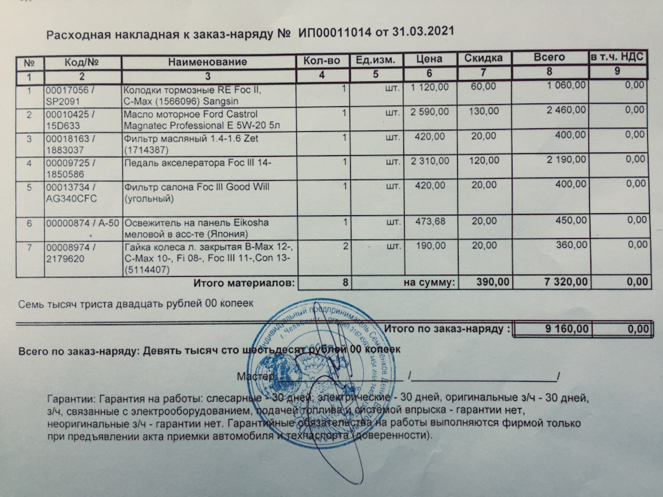 5114407 Гайка колеса / 13~ Ford | Запчасти на DRIVE2