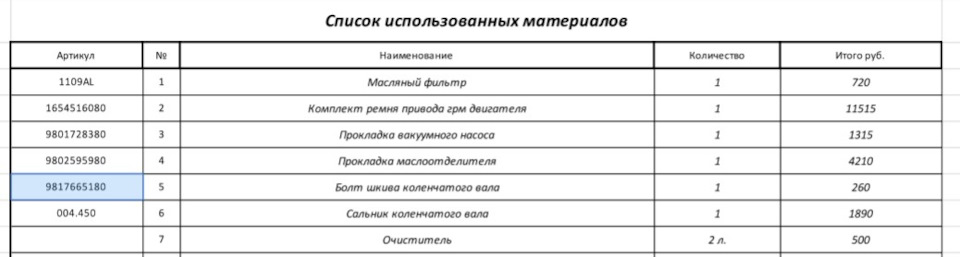 1654516080 Комплект ремня ГРМ Peugeot Citroen | Запчасти на DRIVE2