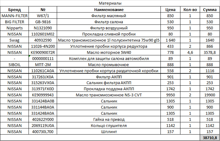 331144BA0A SEAL-OIL, DRIVE NISSAN INFINITI | Запчасти на DRIVE2