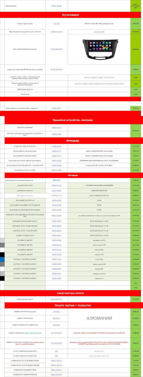 KE7604C500 МОЛДИНГ ДВЕРИ 4ШТ. NISSAN INFINITI | Запчасти на DRIVE2
