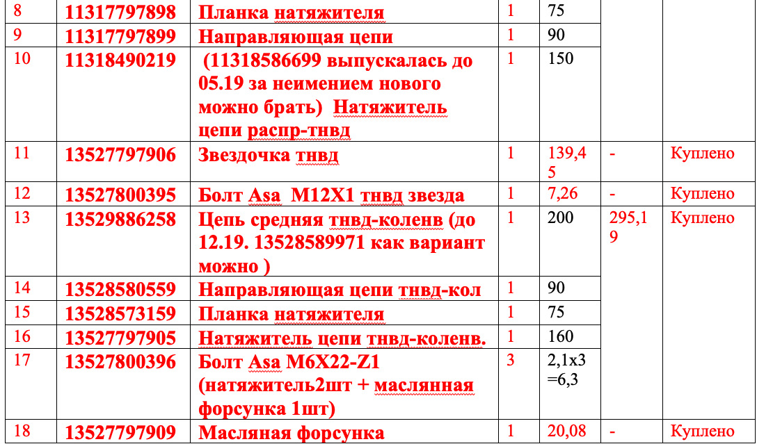 Замена цепей ГРМ N47. Подготовка. — BMW 5 series (F10), 2 л, 2013 года ...