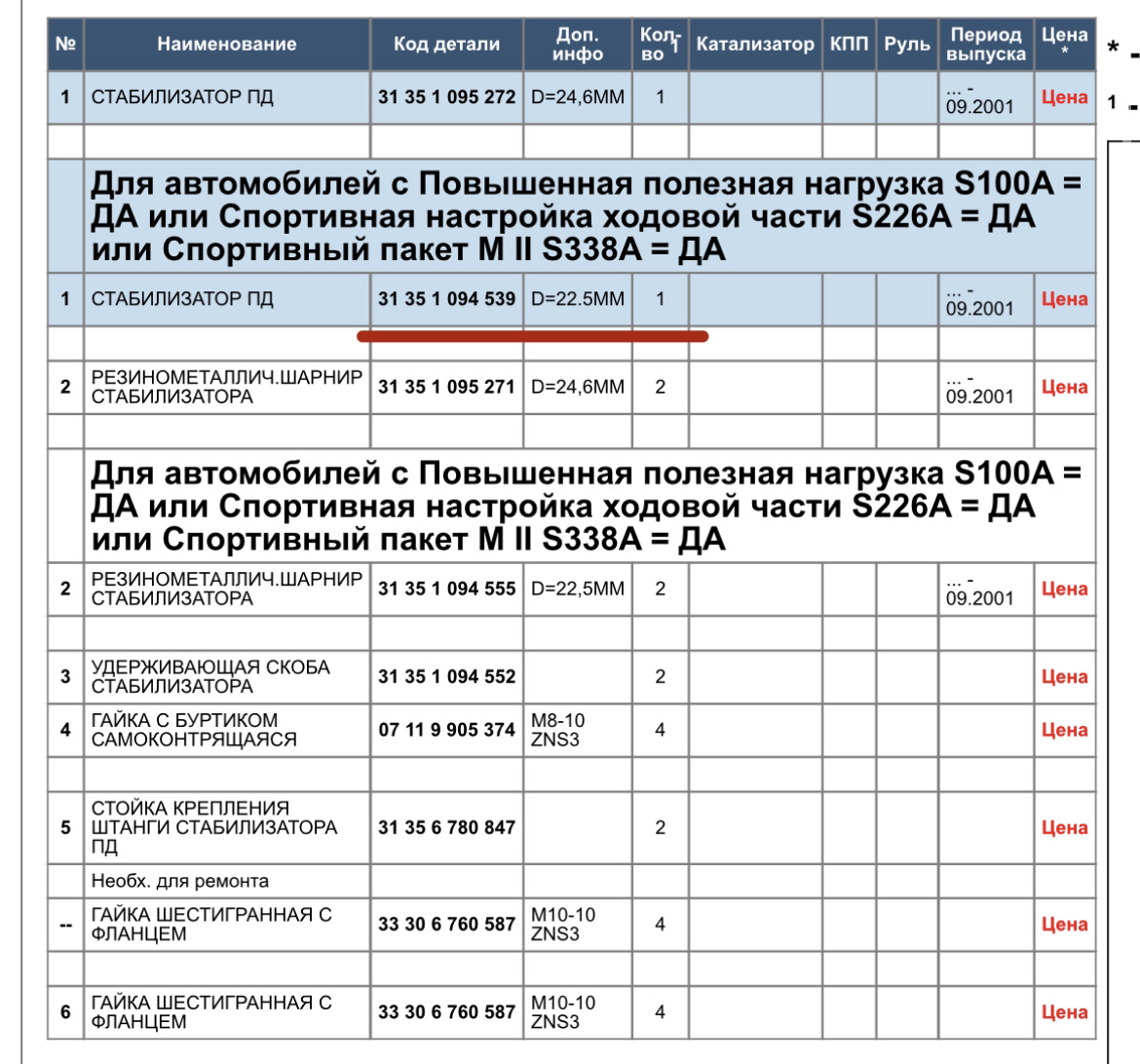 Втулки стабилизатора — BMW 3 series (E46), 2 л, 2000 года | запчасти ...