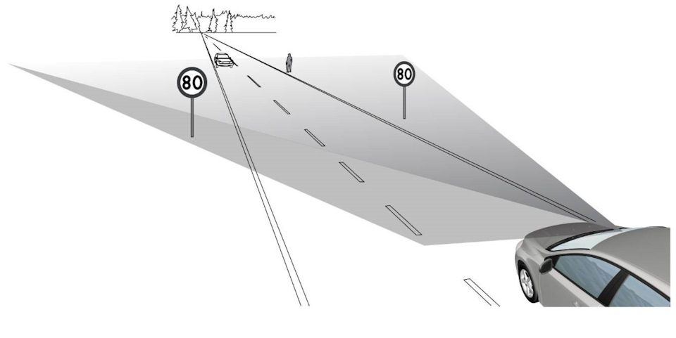 CMS (Collision Mitigation System), поколение 4 — 77VOLVO на DRIVE2