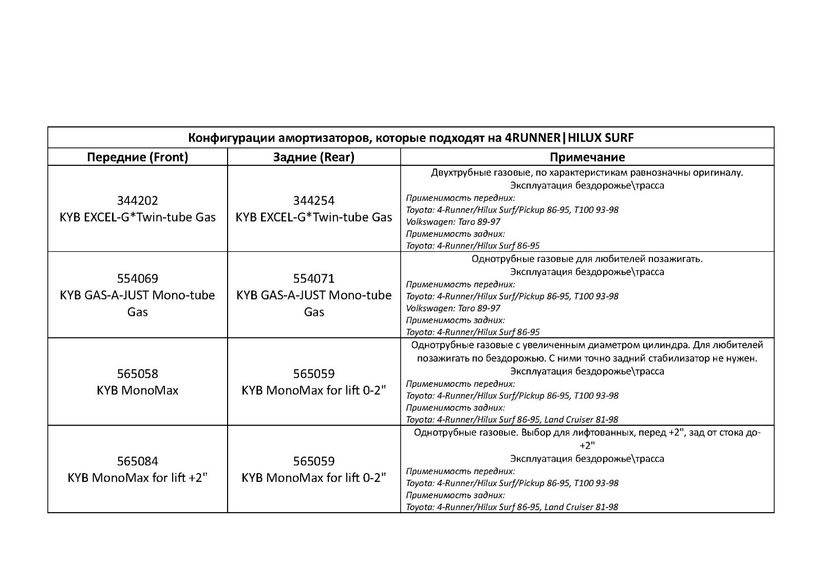 Пружины и амортизаторы 4Runner / Hilux Surf 130 — Toyota 4Runner II, 3 ...
