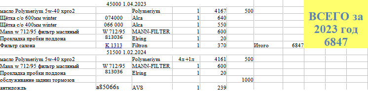 Итоги за 2023 год — Volkswagen Polo Sedan, 1,6 л, 2019 года | плановое ...