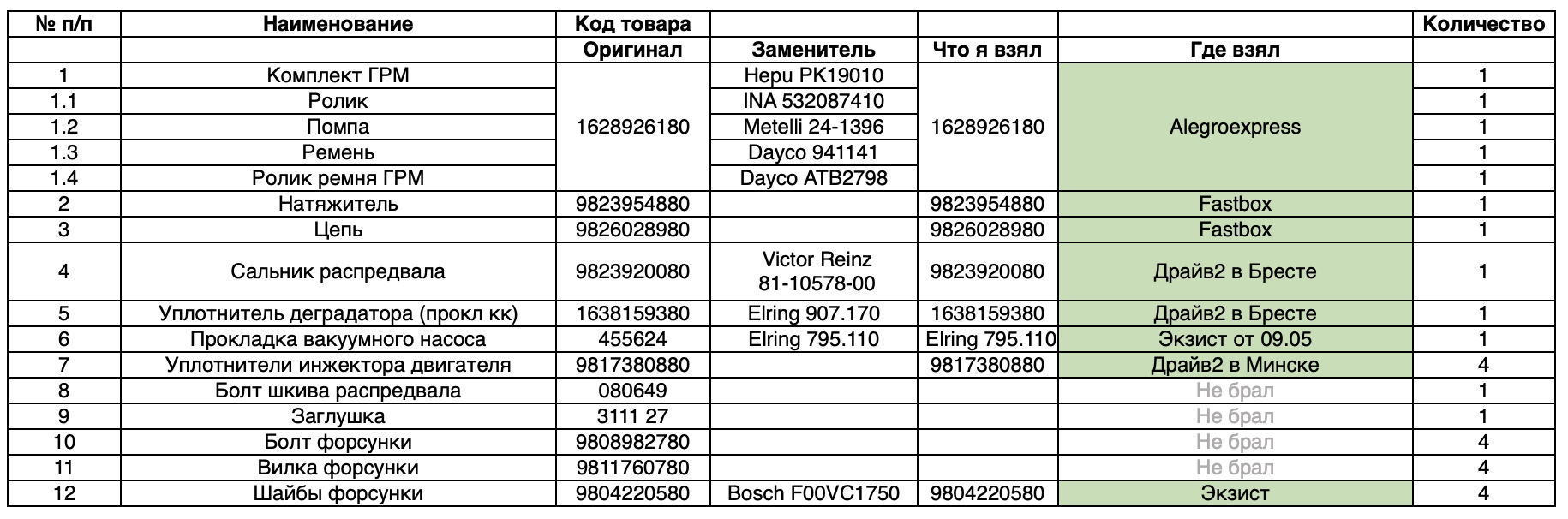 Замена цепи распредвалов — Peugeot 508 (2G), 1,5 л, 2019 года ...
