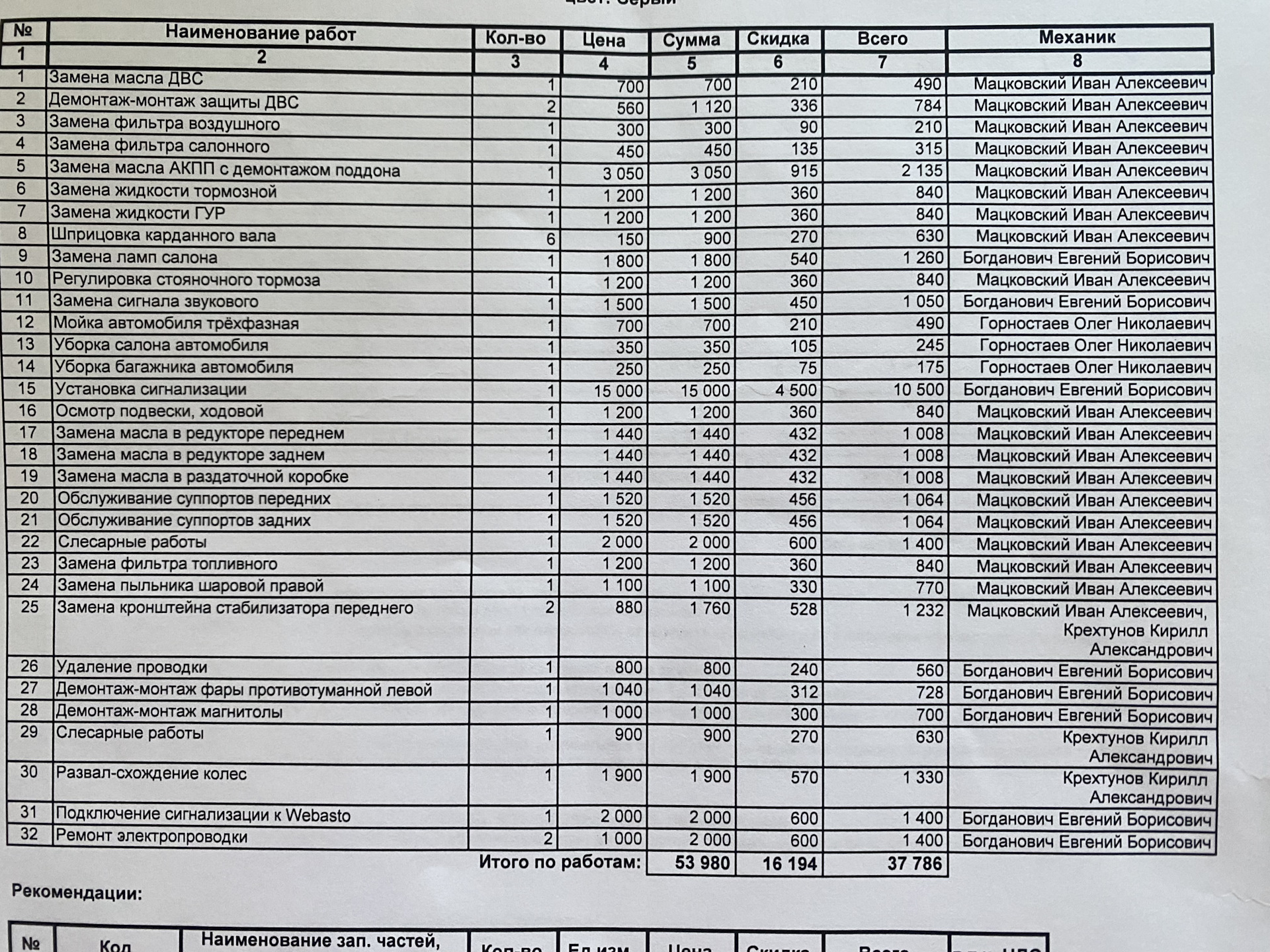 Глава пятая — «Большое ТО». — Toyota Land Cruiser 200, 4,5 л, 2013 года ...