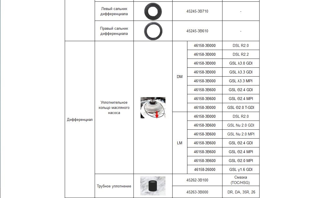 Ремонт полного привода. Дифференциал и раздатка. — Hyundai Grand Santa ...