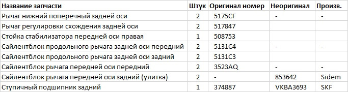 Подбираю запчасти для перетряхивания подвески — Citroen C5 (2G), 2 л ...