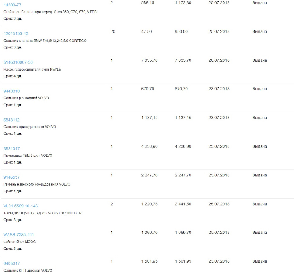 "Лед тронулся!" или начало восстановления. — Volvo 850, 2,5 л, 1993 ...