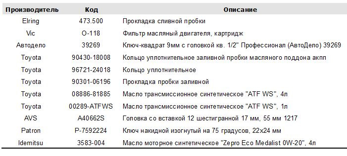 Замена масла в АКПП — Lexus RX (4G), 3,5 л, 2017 года | плановое ТО ...