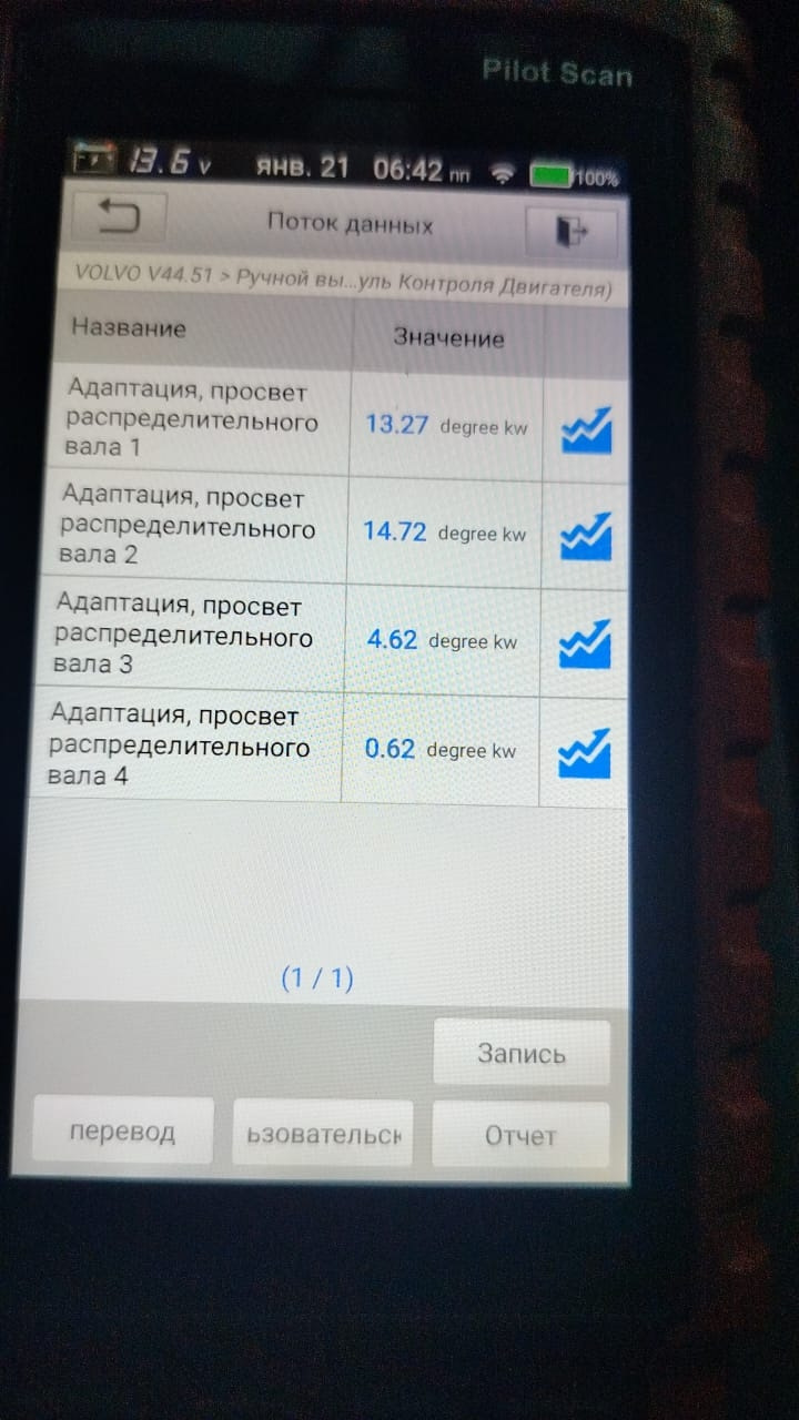 Назад в прошлое " ECM-644A" — Volvo V70 I, 2,4 л, 2000 года | просто ...