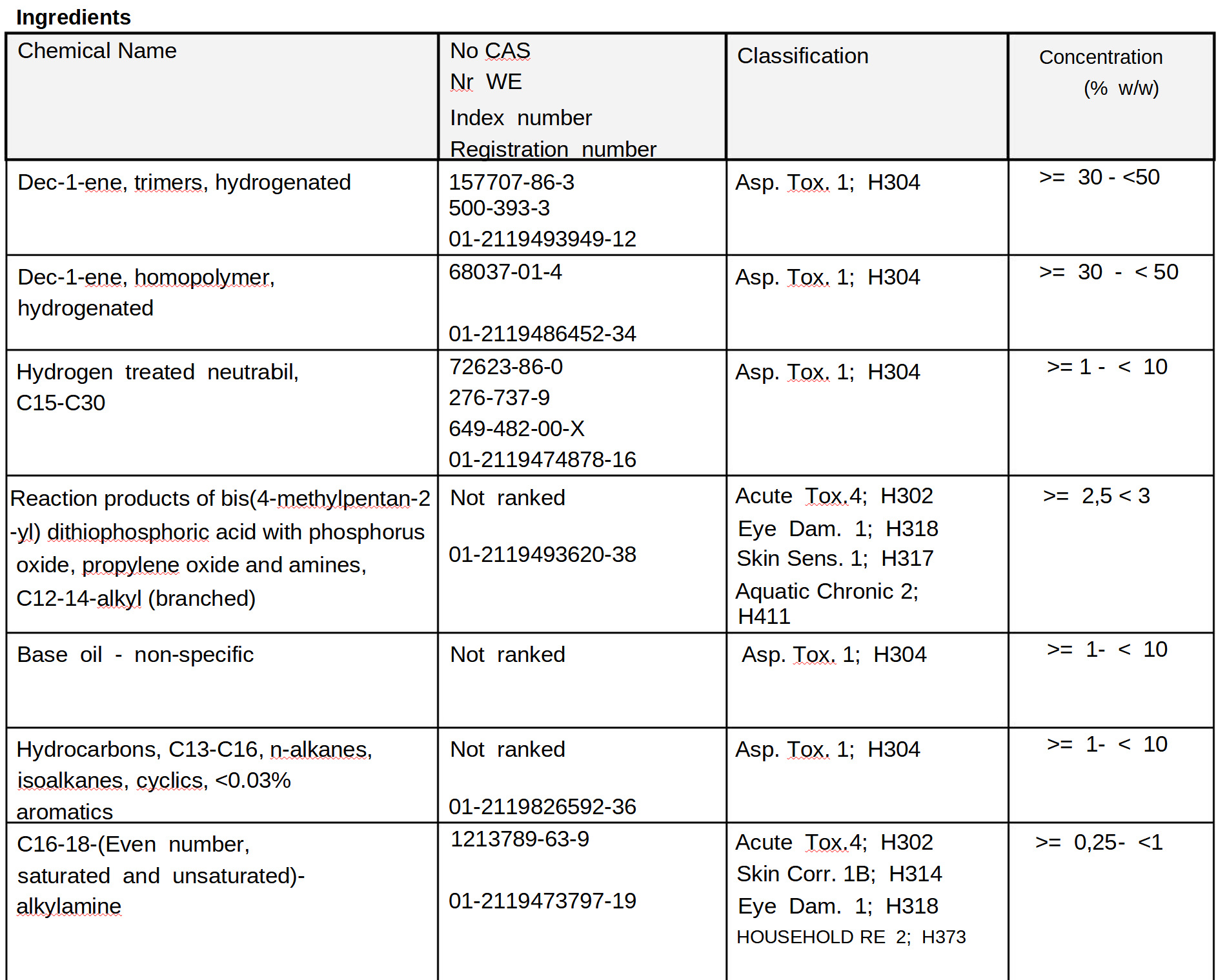 В поисках заменителей MTF масла в DL-382, немного детективная история ...