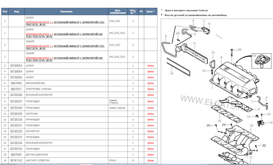 30720055 Шланг Volvo | Запчасти на DRIVE2