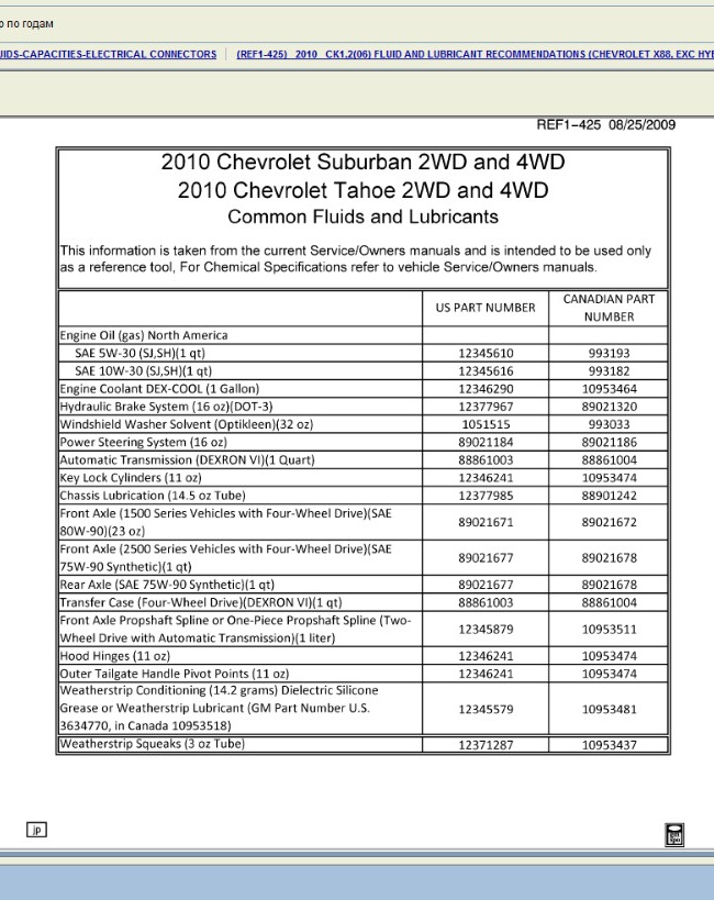 Жидкости типы и объемы.Справочная инфа — Chevrolet Tahoe (GMT900), 5,3 ...
