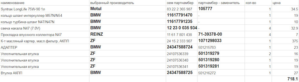 24107536341 Уплотнительная втулка BMW | Запчасти на DRIVE2