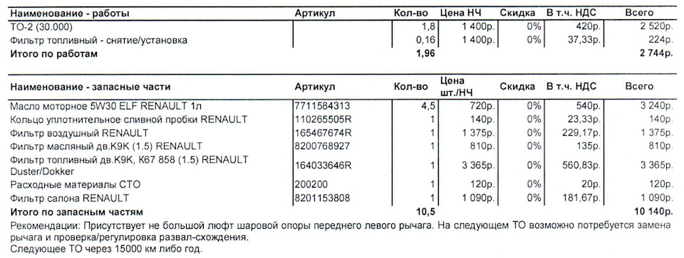 ТО 2 — Renault Duster (1G), 1,5 л, 2018 года | плановое ТО | DRIVE2