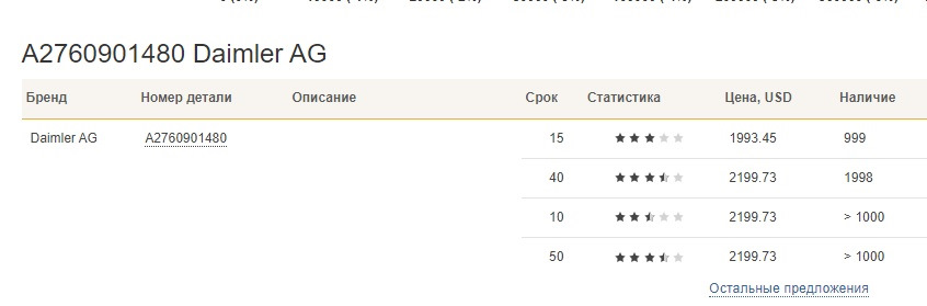 A2760901480 Турбина Mercedes | Запчасти на DRIVE2