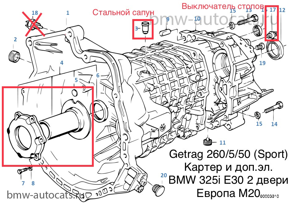 Мир КПП Getrag и ZF Bmw. Характеристики, виды, отличия. Часть 1 — DRIVE2
