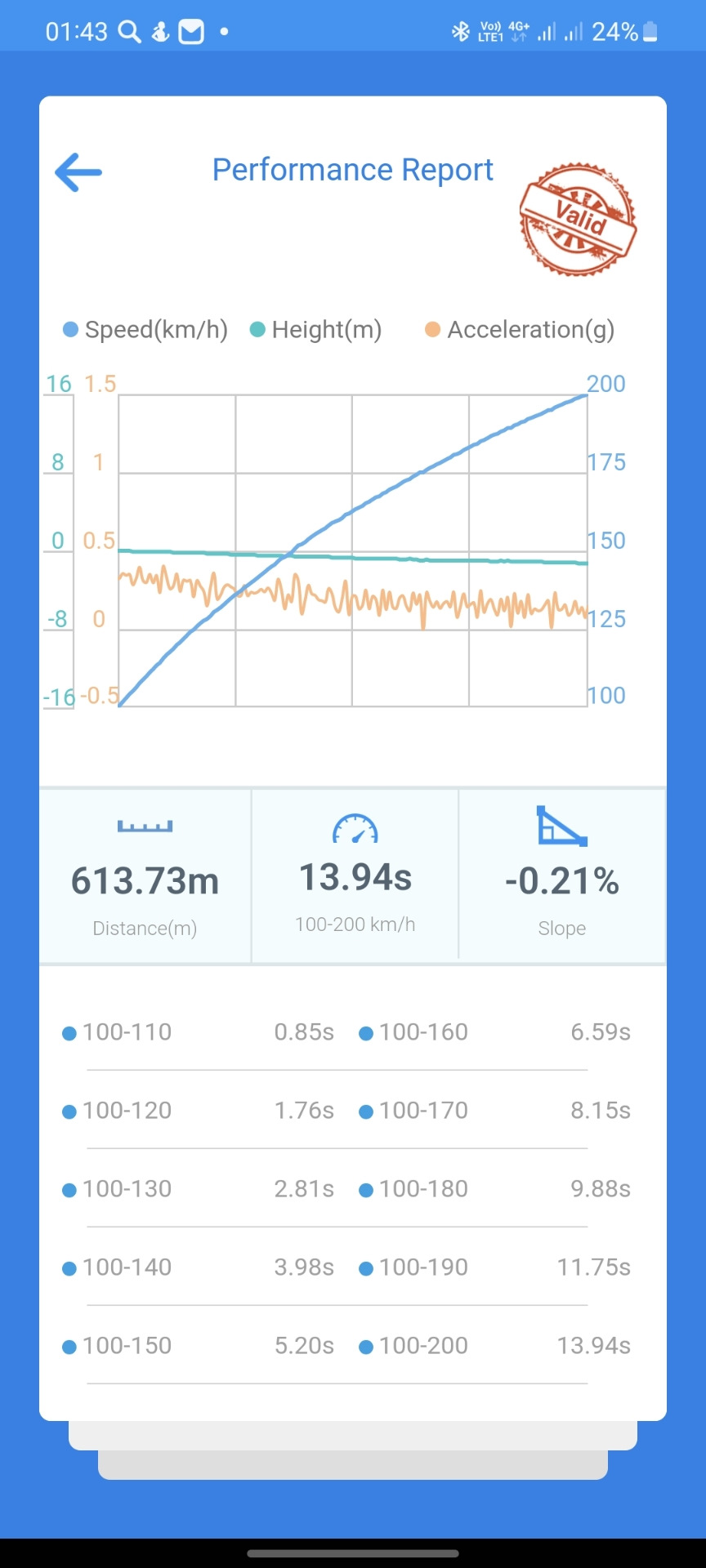 WH1494 Ступица задняя в сборе R LYNXauto | Запчасти на DRIVE2