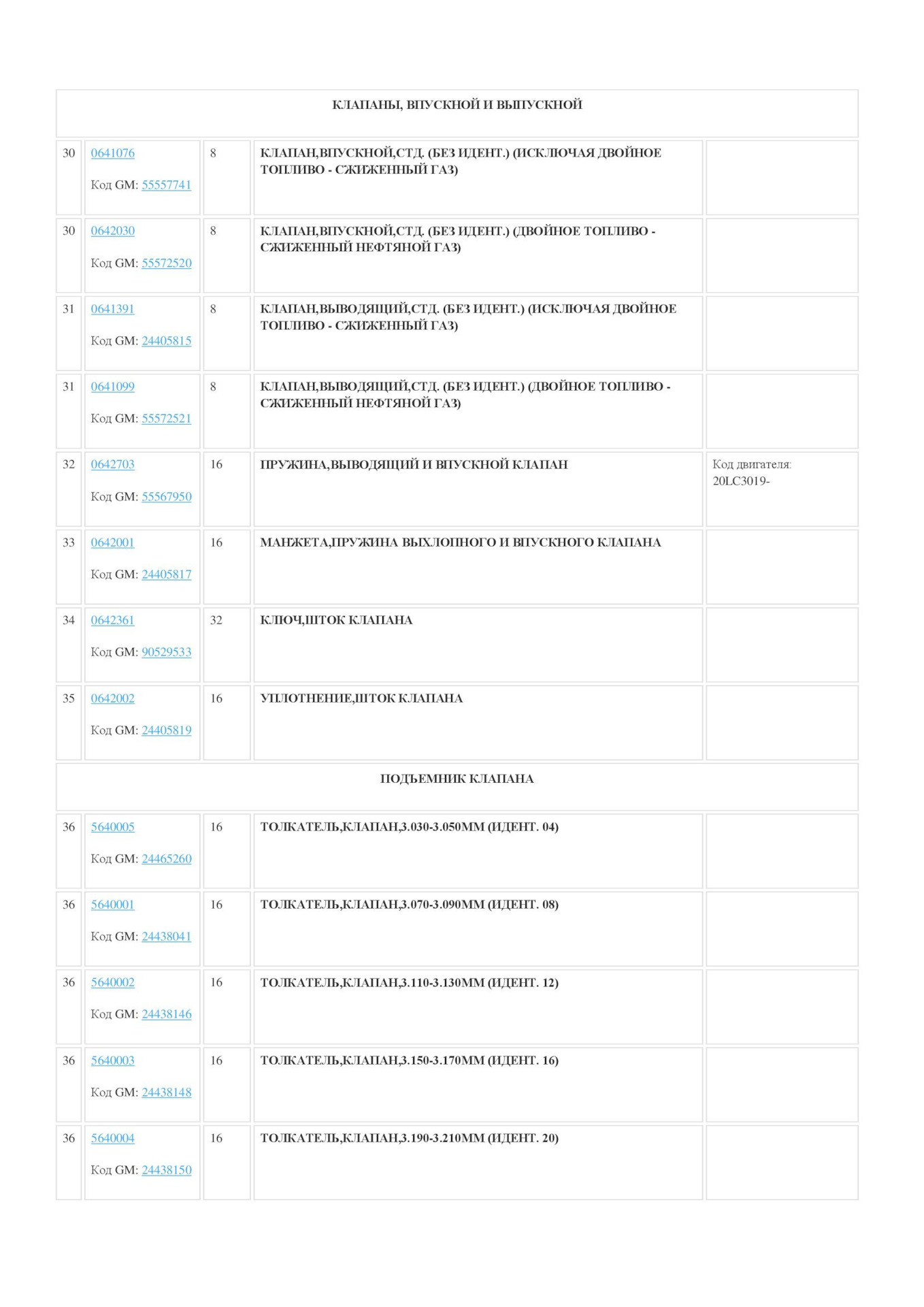 Список запчастей для Z18XER — Chevrolet Orlando (1G), 1,8 л, 2011 года ...