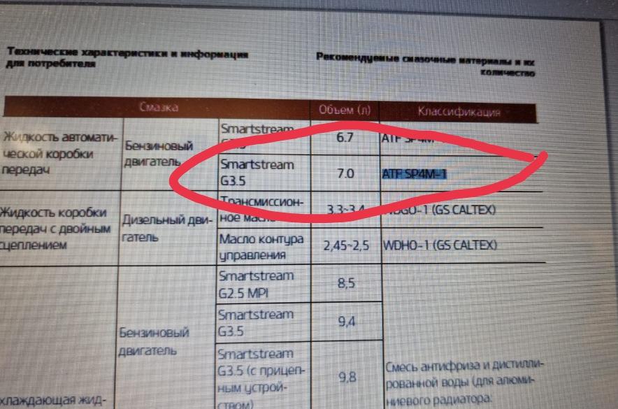 Продолжение по маслу в АКПП! — KIA Sorento (4G), 3,5 л, 2021 года ...