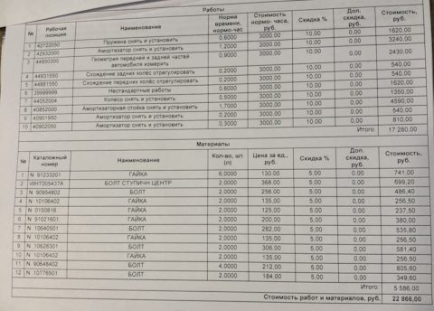 N90648402 Болт крепления опоры амортизатора VAG | Запчасти на DRIVE2