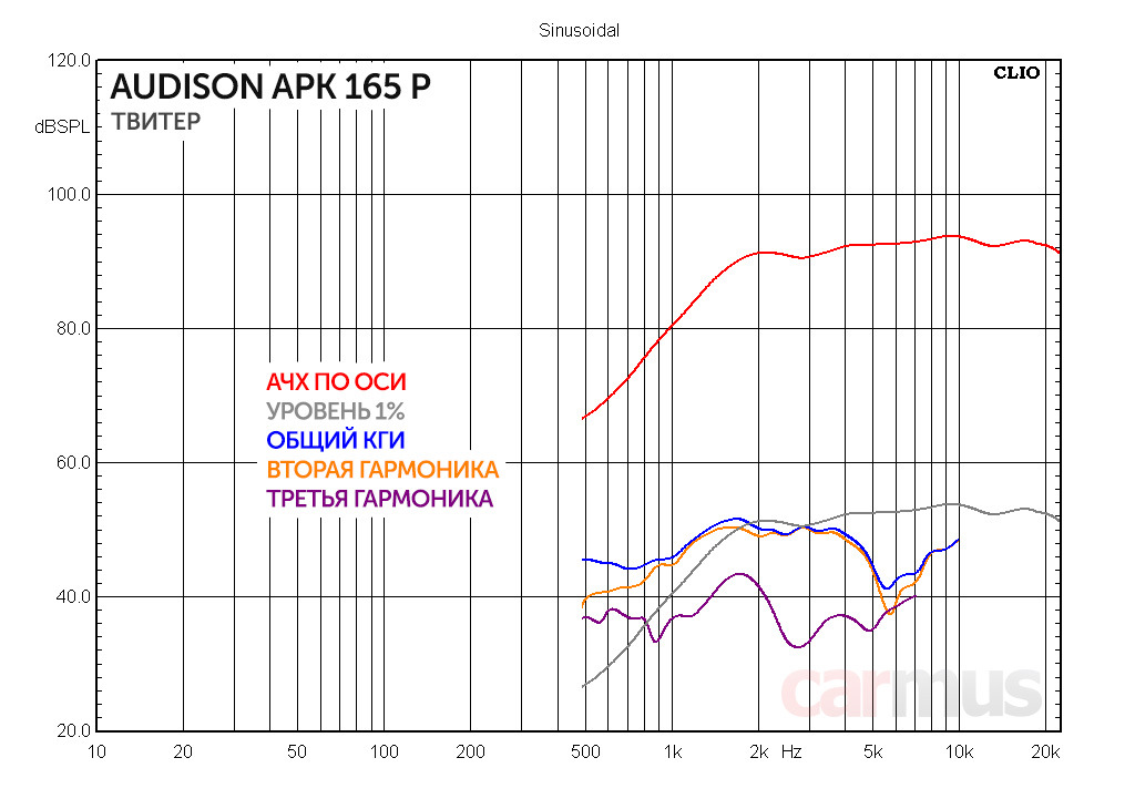 Промывка дроссельной заслонки. — Chevrolet Captiva (1G), 2,4 л, 2014 ...