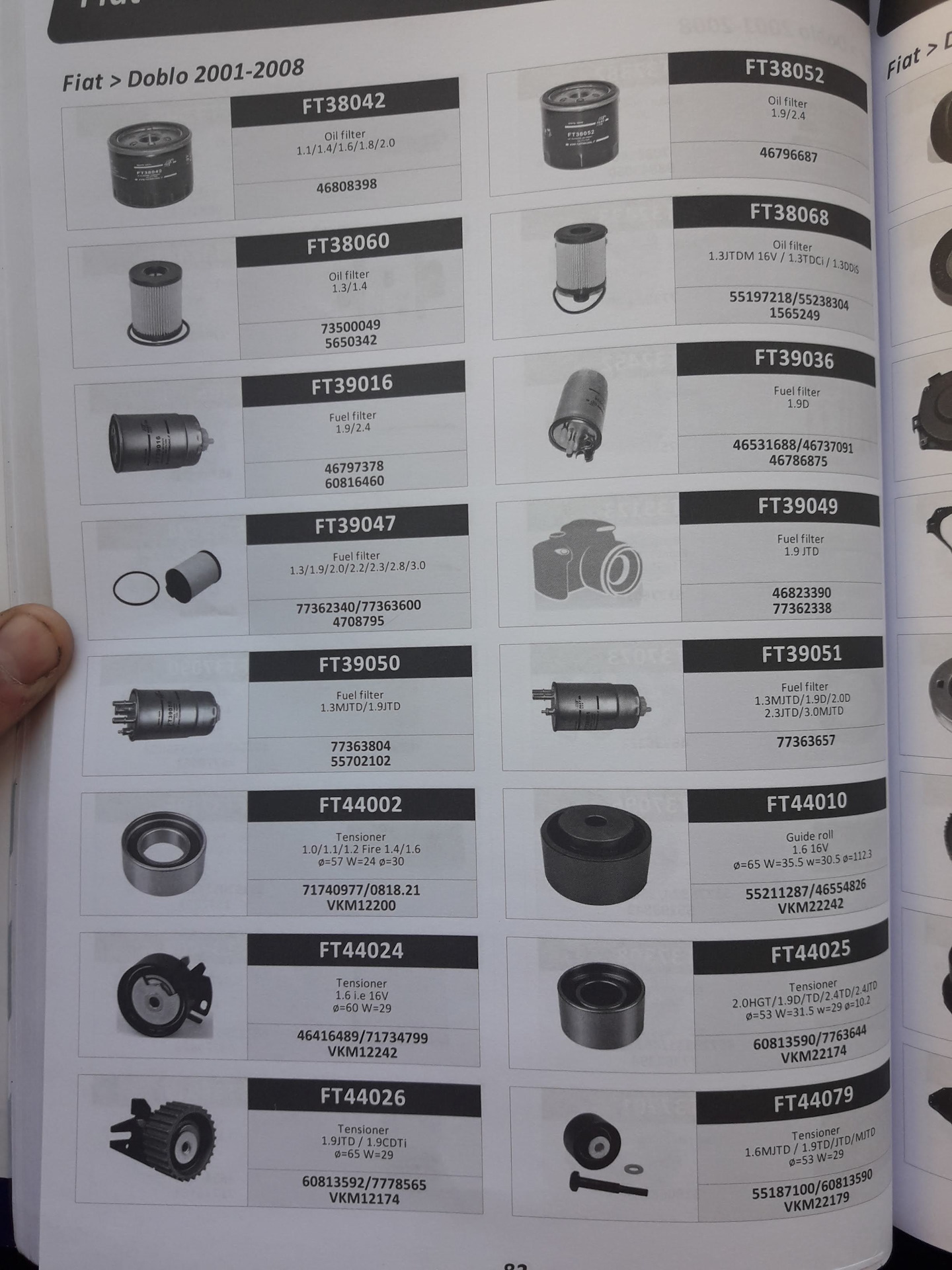 Номера запчастей Добло 2001-2008гг — FIAT Doblo (1G), 1,4 л, 2008 года ...