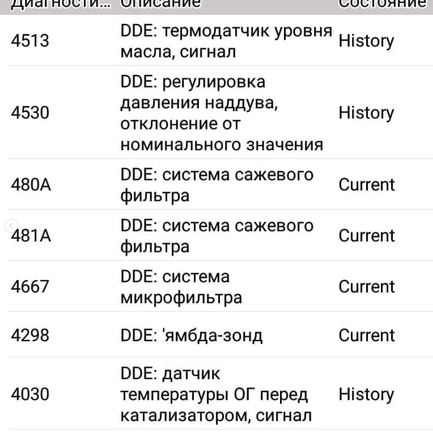 BMW E60 2.5 TDI_EDC16C31_DPF-OFF_TUN — DRIVE2