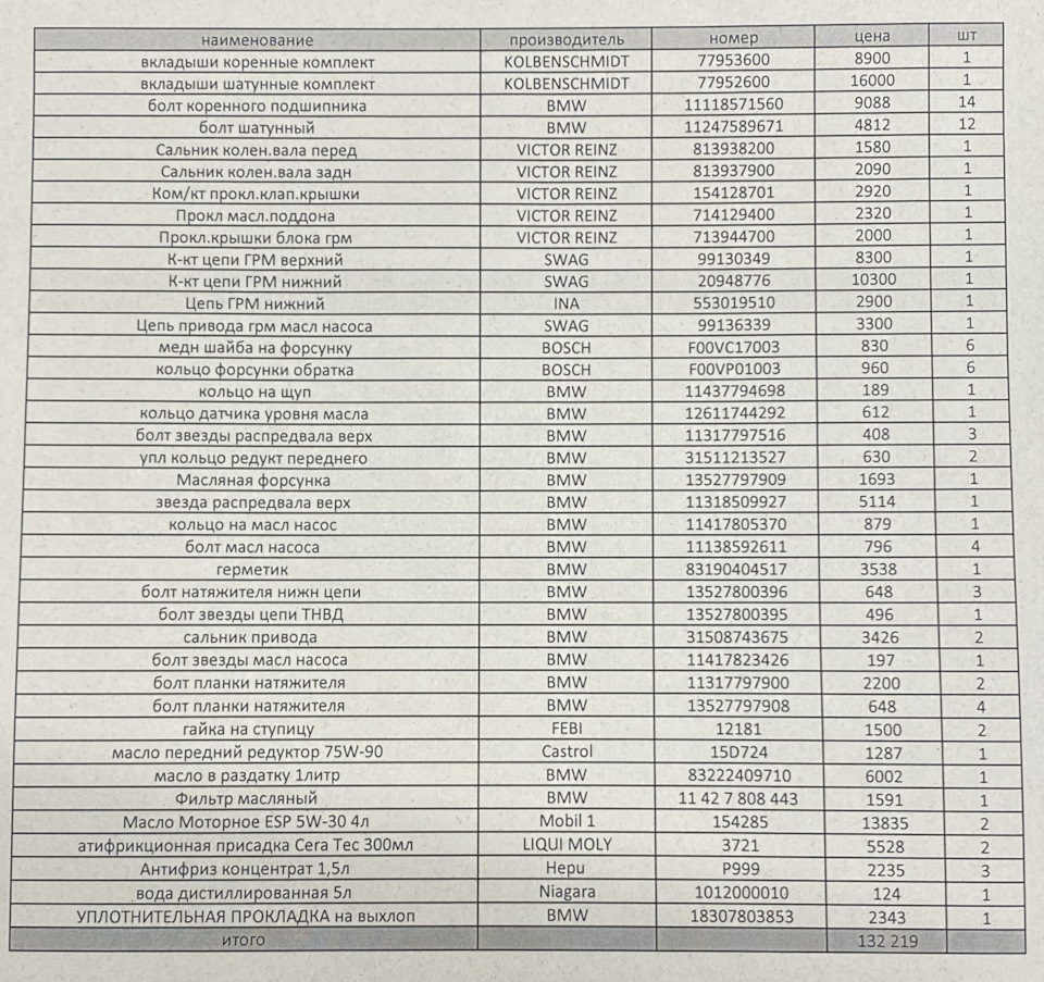 Цепи вкладыши. Часть 6. Финал. Выводы — BMW X5 (E70), 3 л, 2010 года ...