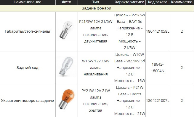 Какие лампы стоят в фарах Hyundai Creta (Хендай Крета) — Hyundai Creta ...