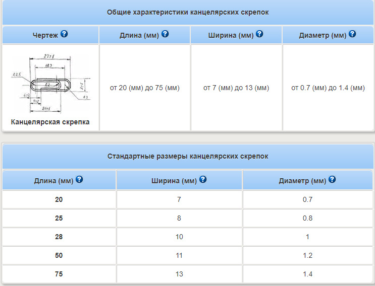 щуп для свечей — Lifan Smily, 1,3 л, 2012 года | своими руками | DRIVE2