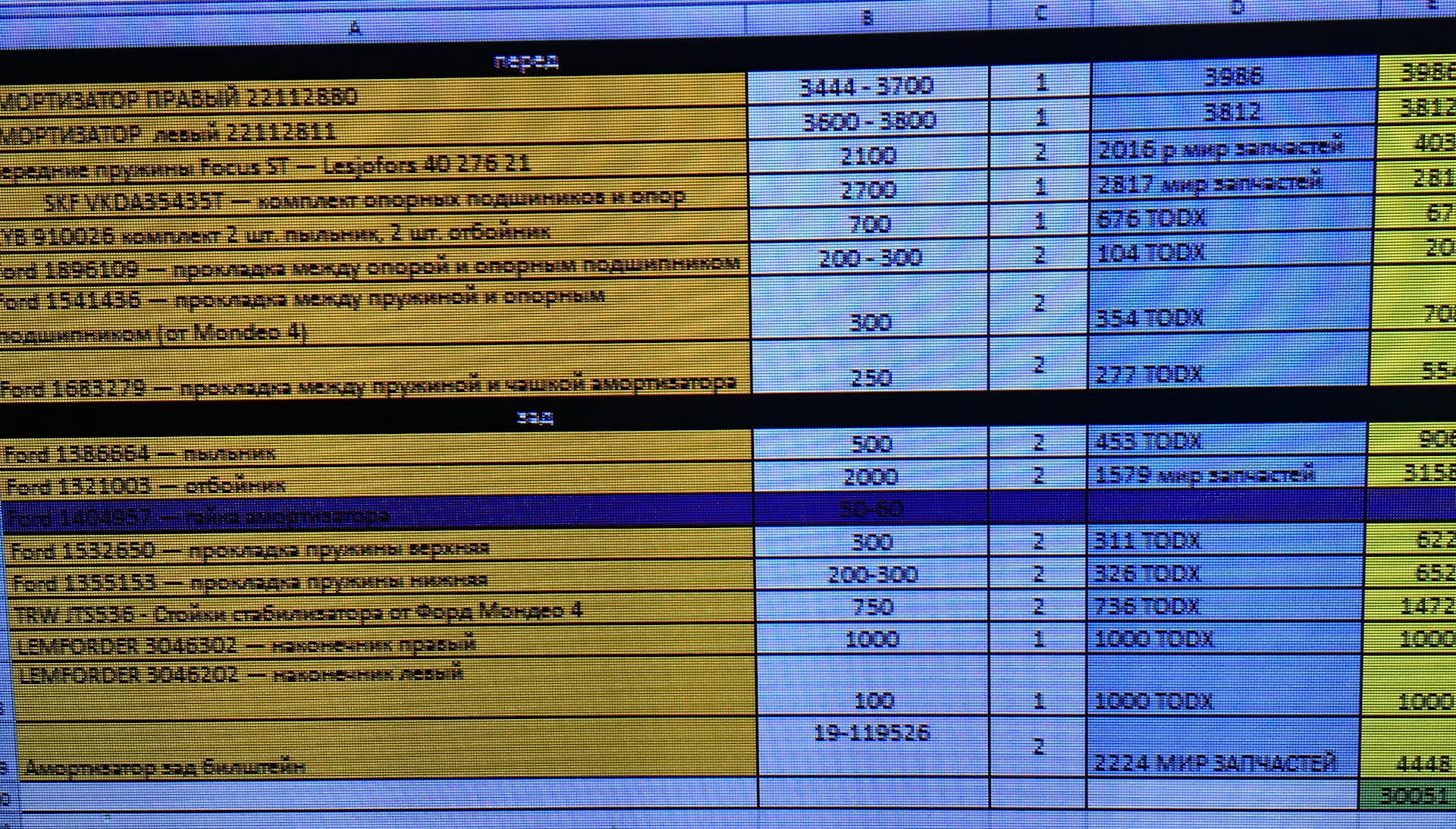 Докупил запчасти по подвеске — Ford Focus Hatchback II, 1,6 л, 2005 ...