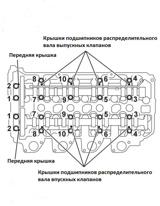 Регулировка зазоров клапанов — Mitsubishi Pajero Sport (2G), 2,5 л ...