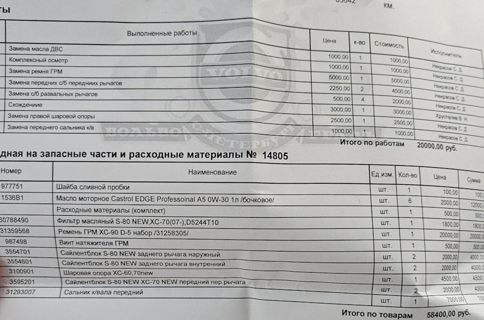 30. Очередное ТО (замена ремня ГРМ) — Volvo V60 Cross Country (1G), 2,4 ...