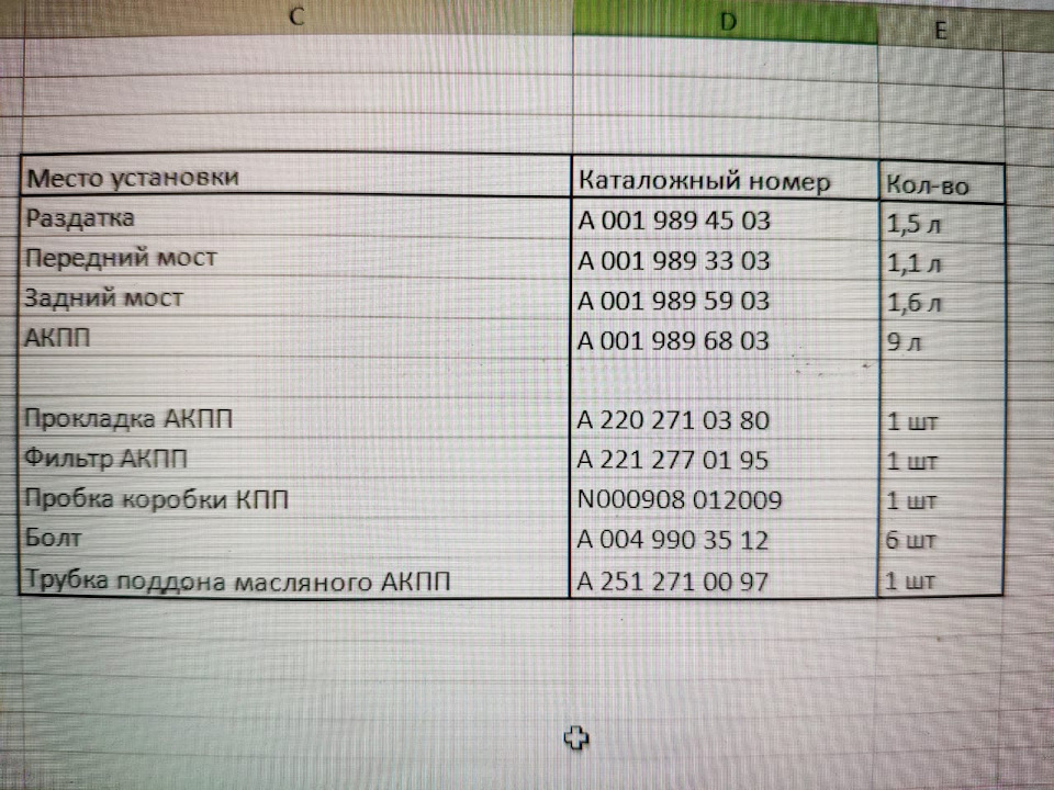A0019895903 Трансмиссионное масло Mercedes | Запчасти на DRIVE2