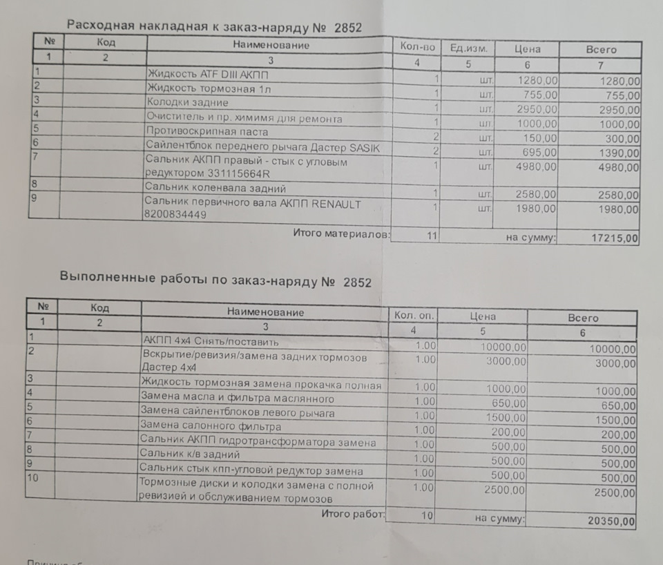 79297км Замена масла в двигателе, АТФ АКПП — Renault Duster (1G), 2 л ...