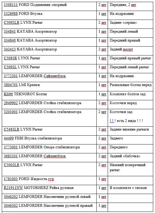 11. Подвеска кончилась…вся — Ford Focus Sedan II, 1,6 л, 2005 года ...