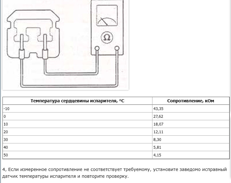 Перестает работать (дуть) кондиционер, обмерзание испарителя. — Hyundai ...
