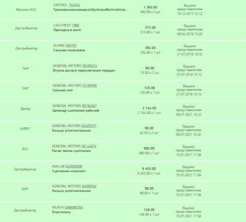 94580546 Уплотнительное кольцо GM | Запчасти на DRIVE2