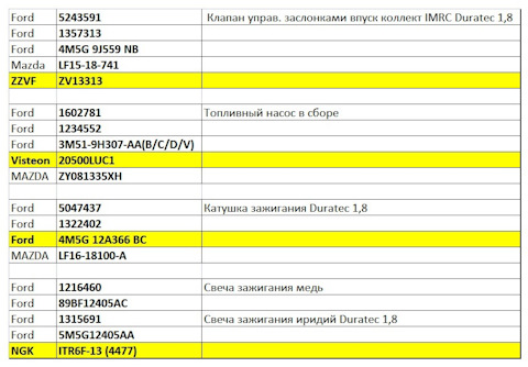LF1518741 Клапан электоромагнитный Mazda | Запчасти на DRIVE2
