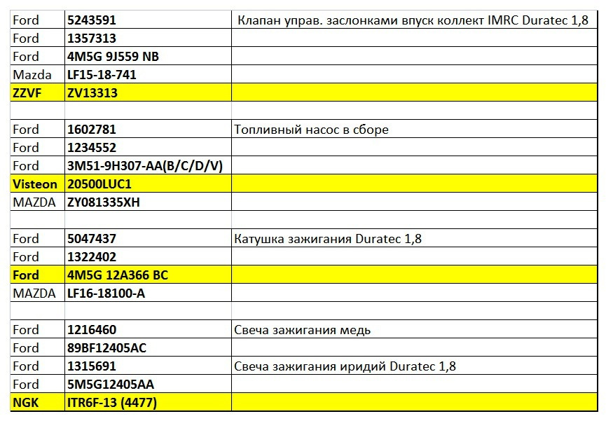 1234552 Насос топливный электрический Ford | Запчасти на DRIVE2
