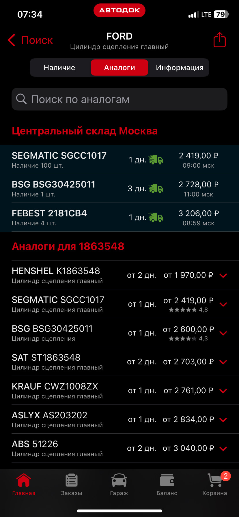 Пешкарус — наше все — Ford Focus Sedan II, 1,6 л, 2007 года | визит на ...