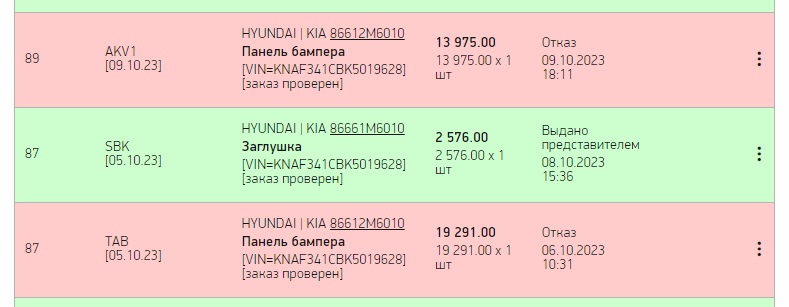 Ремонт после ДТП — KIA Cerato (4G), 2 л, 2018 года | кузовной ремонт ...