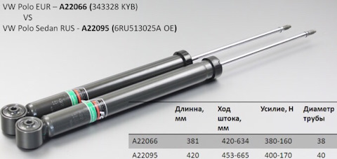 A22095 Амортизатор FENOX | Запчасти на DRIVE2